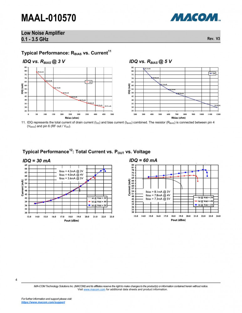MAAL-010570 datasheet page 4