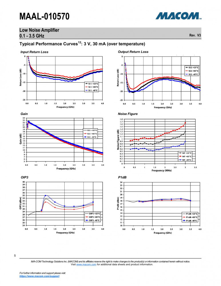 MAAL-010570 datasheet page 5