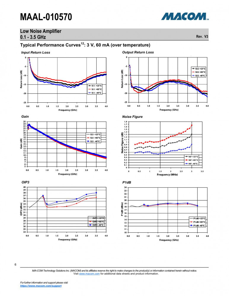 MAAL-010570 datasheet page 6