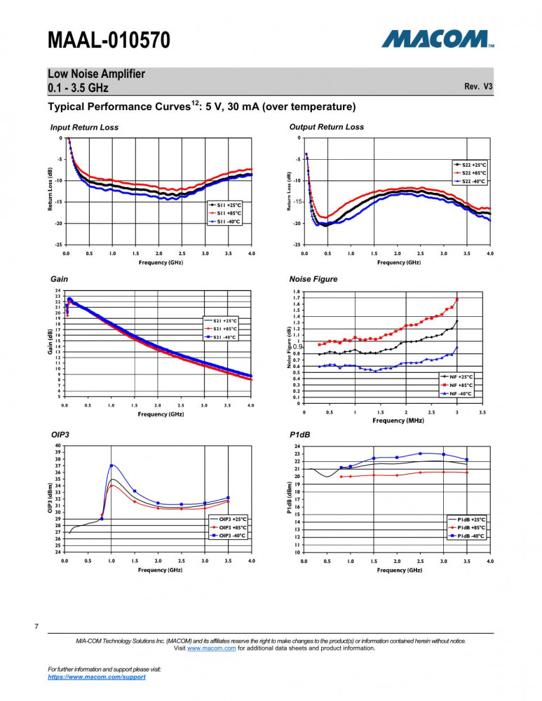 MAAL-010570 datasheet page 7