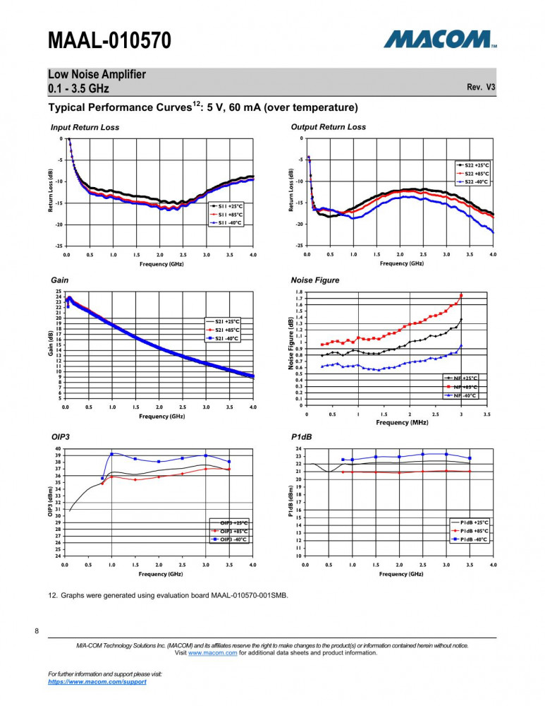 MAAL-010570 datasheet page 8