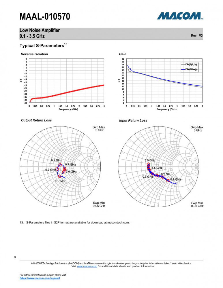 MAAL-010570 datasheet page 9