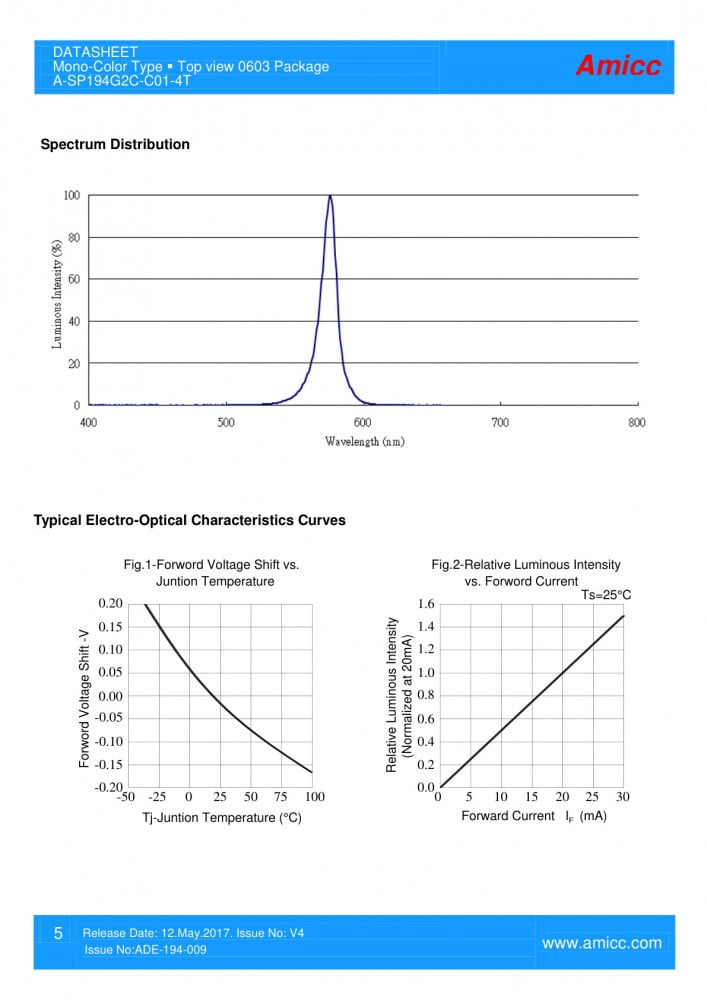 A-SP194G2C-C01-4T datasheet page 5