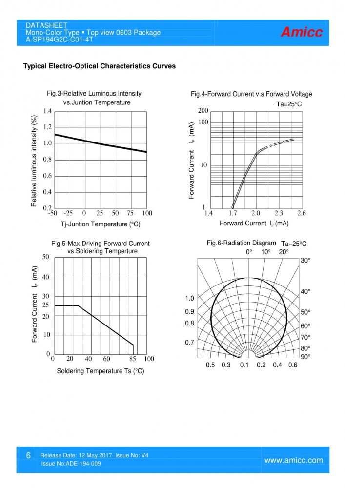 A-SP194G2C-C01-4T datasheet page 6