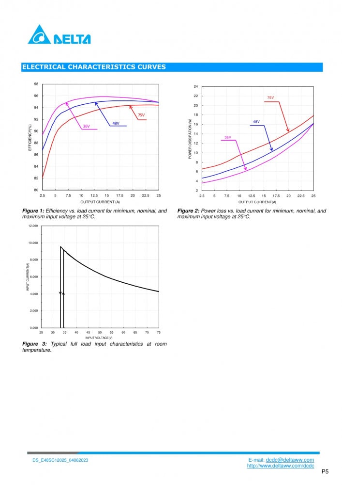 DELTA E48SC12025NRFH datasheet page 5