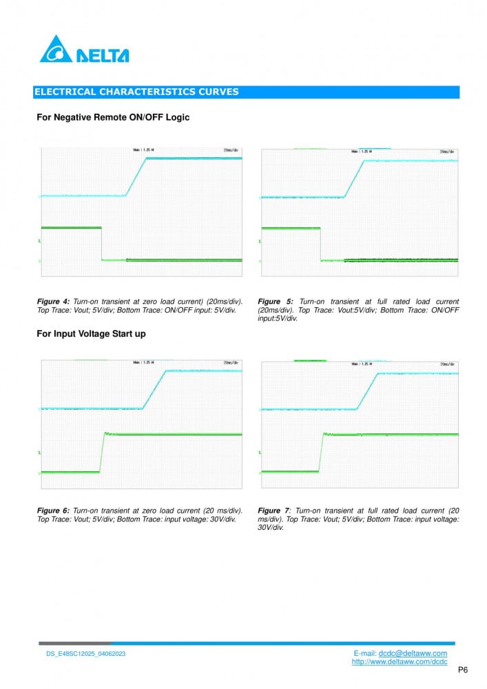 DELTA E48SC12025NRFH datasheet page 6