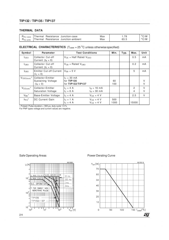 TIP137 datasheet page 2