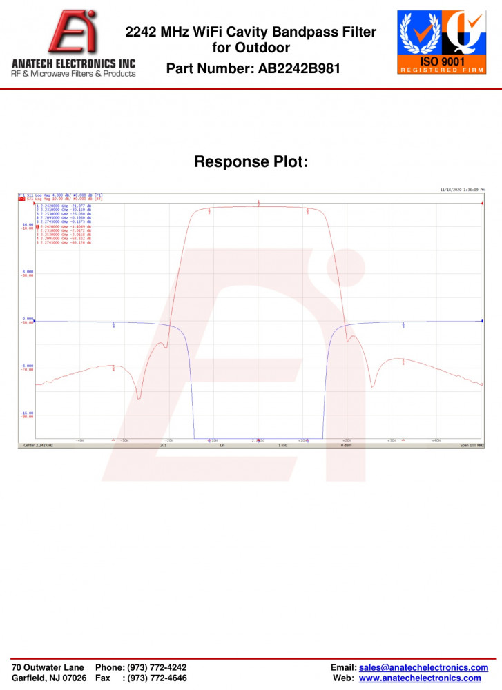 AB2242B981 technical document page 2