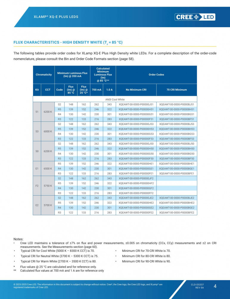 XLamp XQ-E Plus datasheet page 4