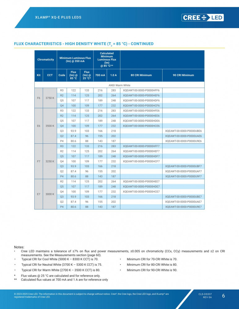 XLamp XQ-E Plus datasheet page 6
