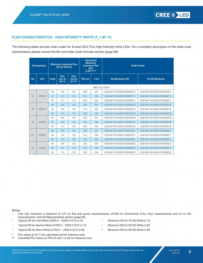XLamp XQ-E Plus datasheet page 8