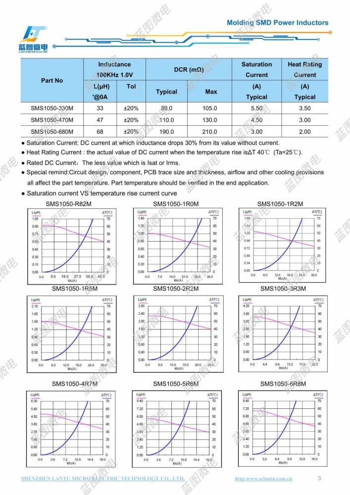 SMS1050 datasheet page 3