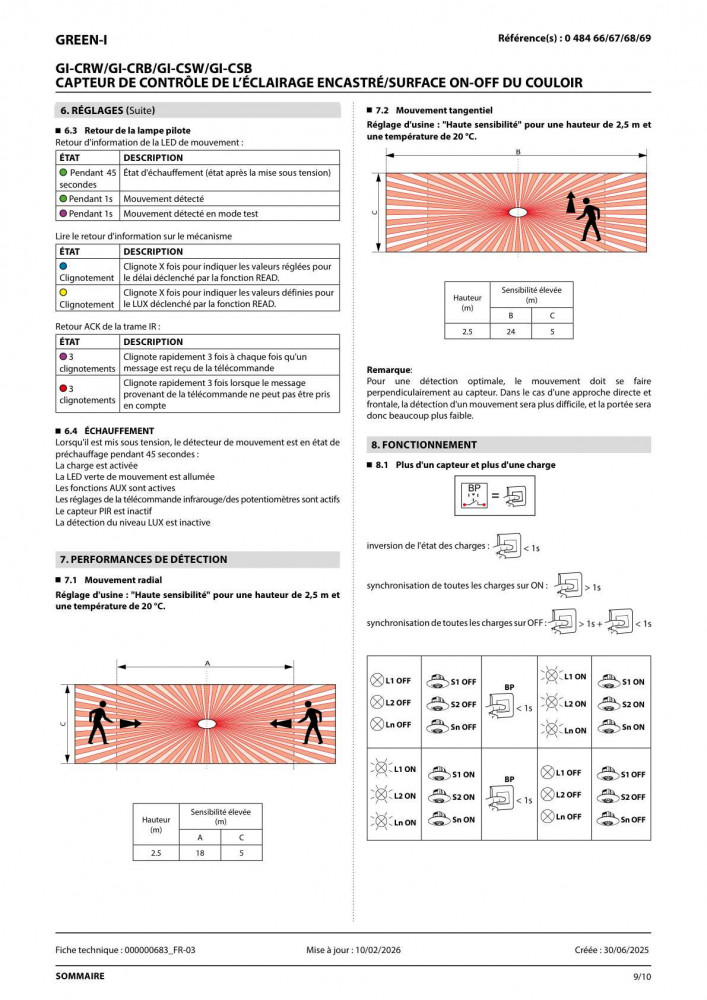 Legrand 048469 datasheet page 9