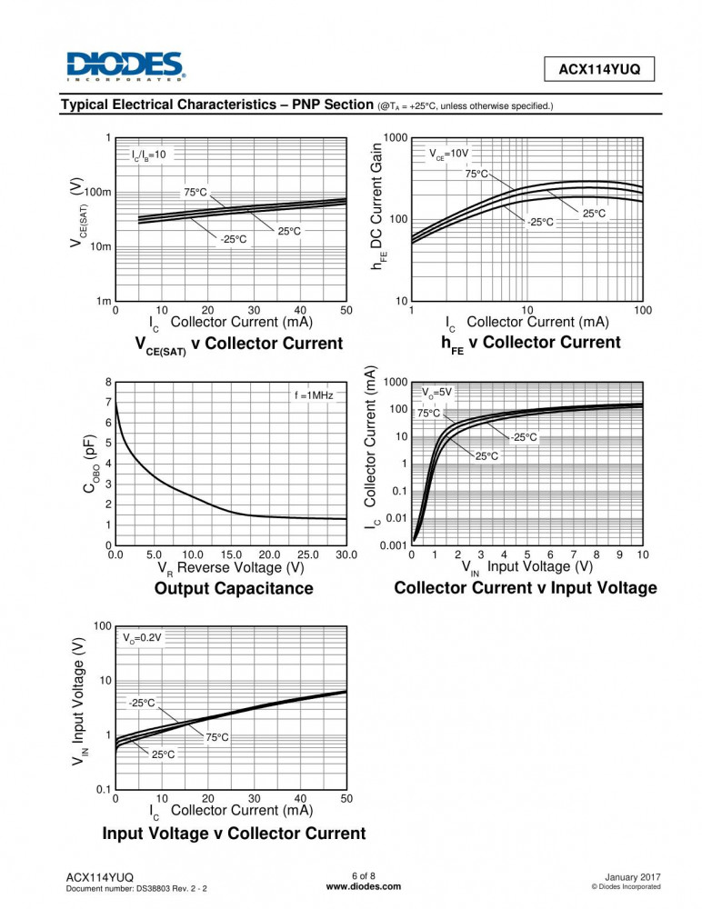 ACX114YUQ-7R datasheet page 6