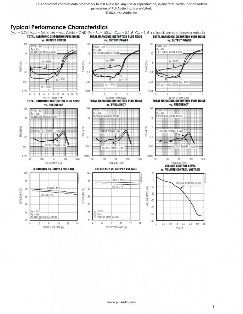 AMP2X2 datasheet page 3