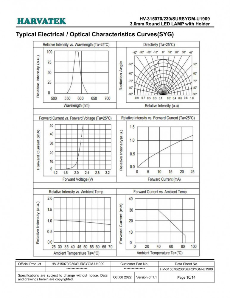 Harvatek datasheet page 10