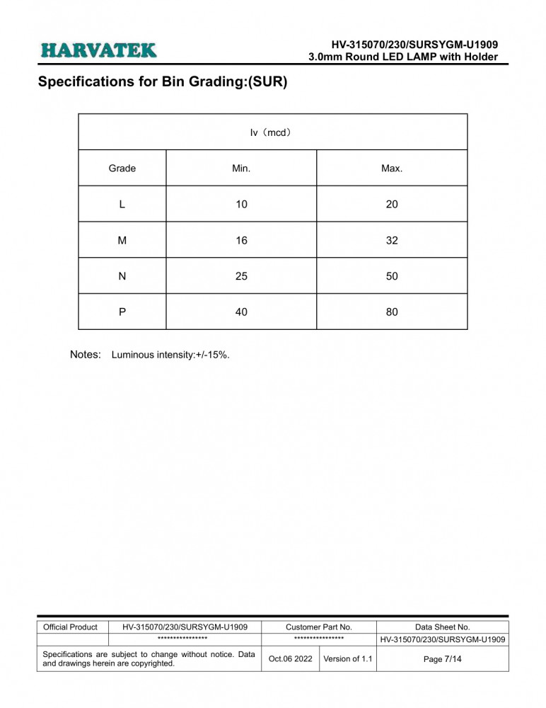 Harvatek datasheet page 7