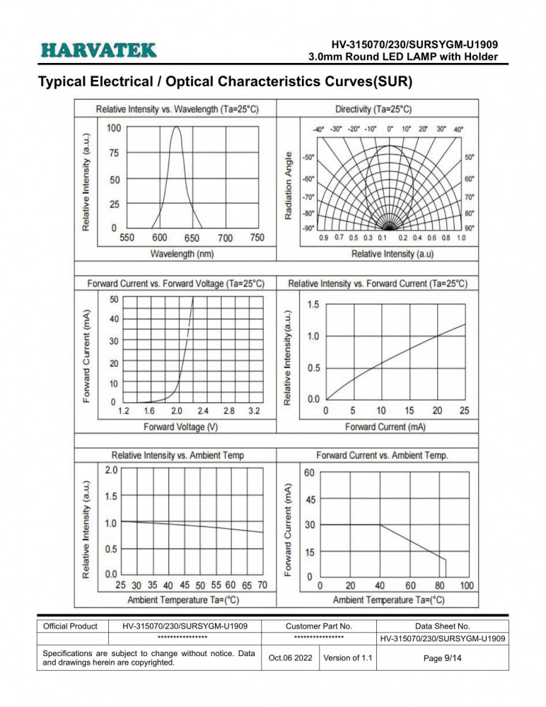 Harvatek datasheet page 9