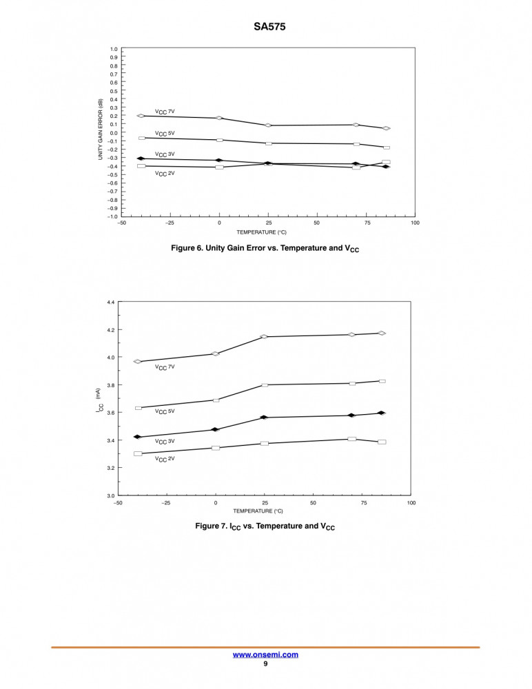 SA575 datasheet page 9