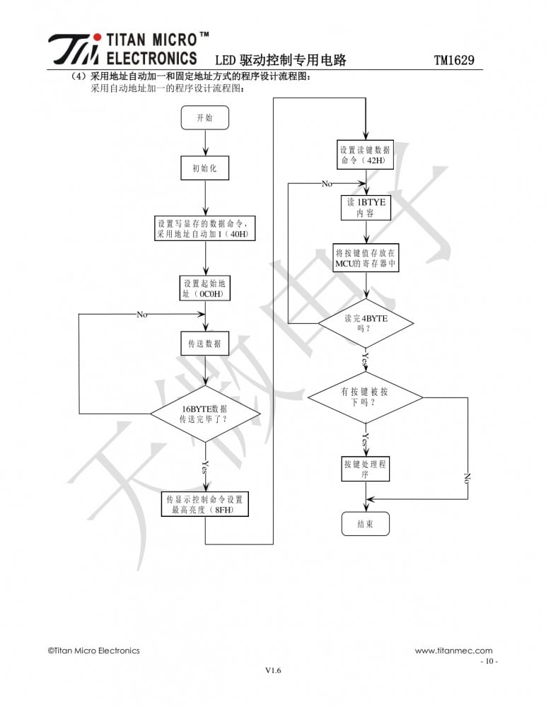 TM1629 datasheet page 10