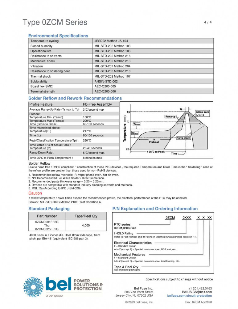 0ZCM Series datasheet page 4