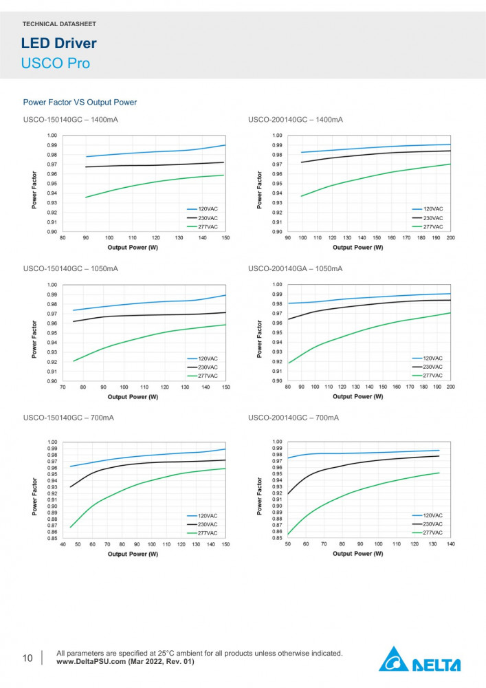 DELTA USCO Pro datasheet page 10
