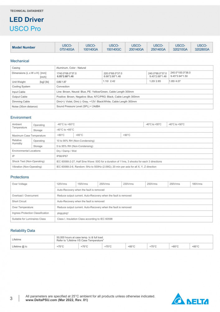 DELTA USCO Pro datasheet page 3