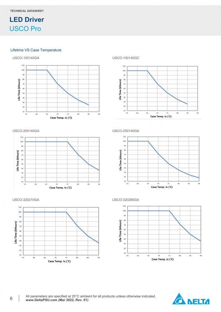 DELTA USCO Pro datasheet page 6