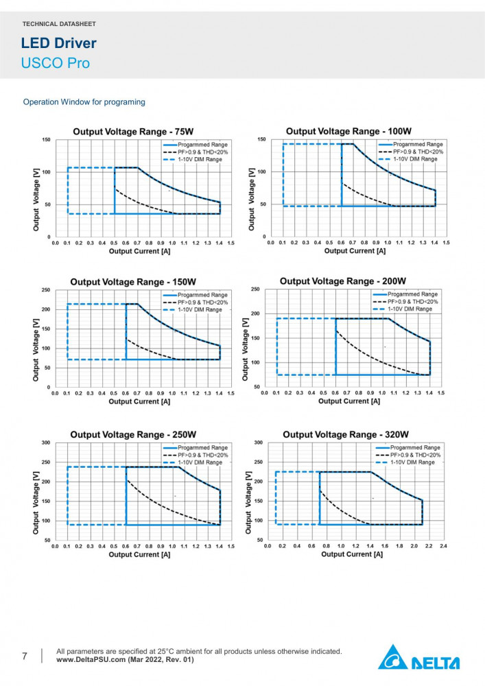 DELTA USCO Pro datasheet page 7