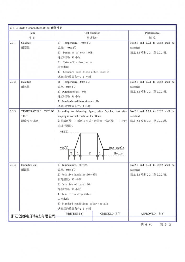 CAX-22035S-6PLTW-G2 environmental tests