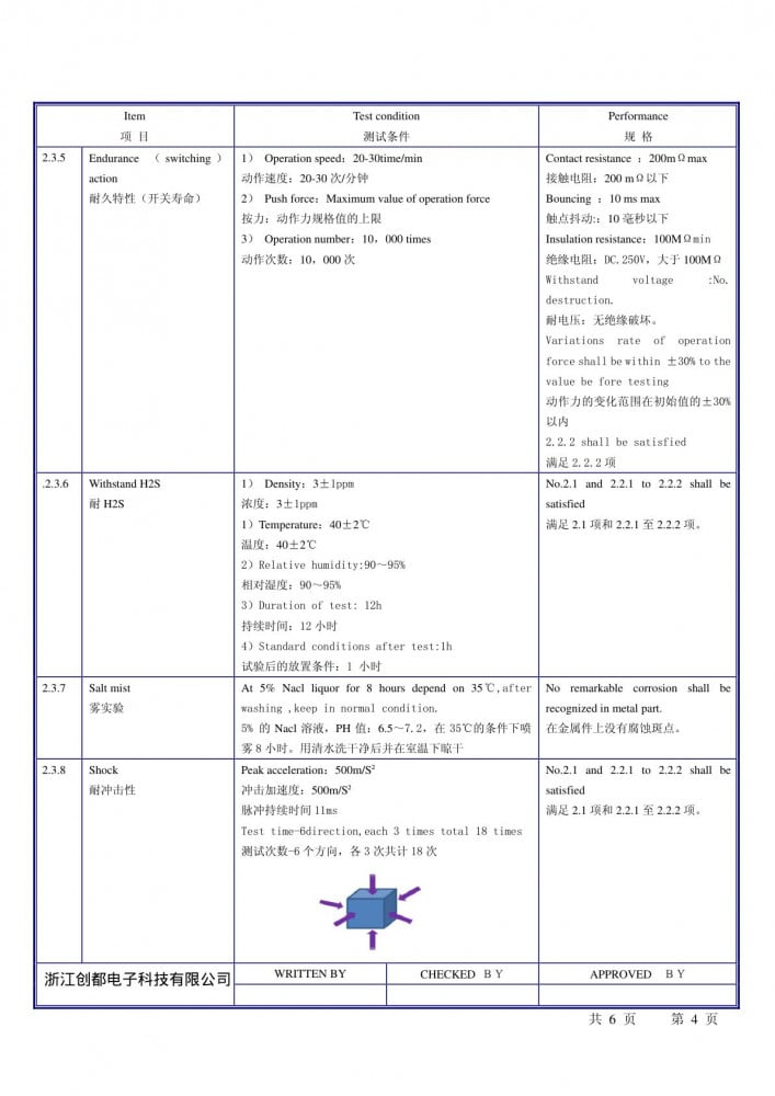 CAX-22035S-6PLTW-G2 precautions