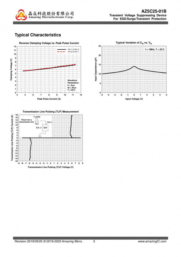 AZ5C25-01B datasheet page 3