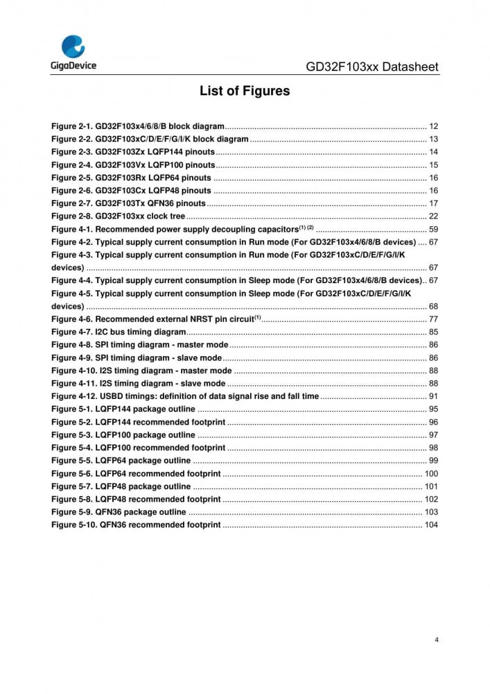 GD32F103TBU6 datasheet preview page 5