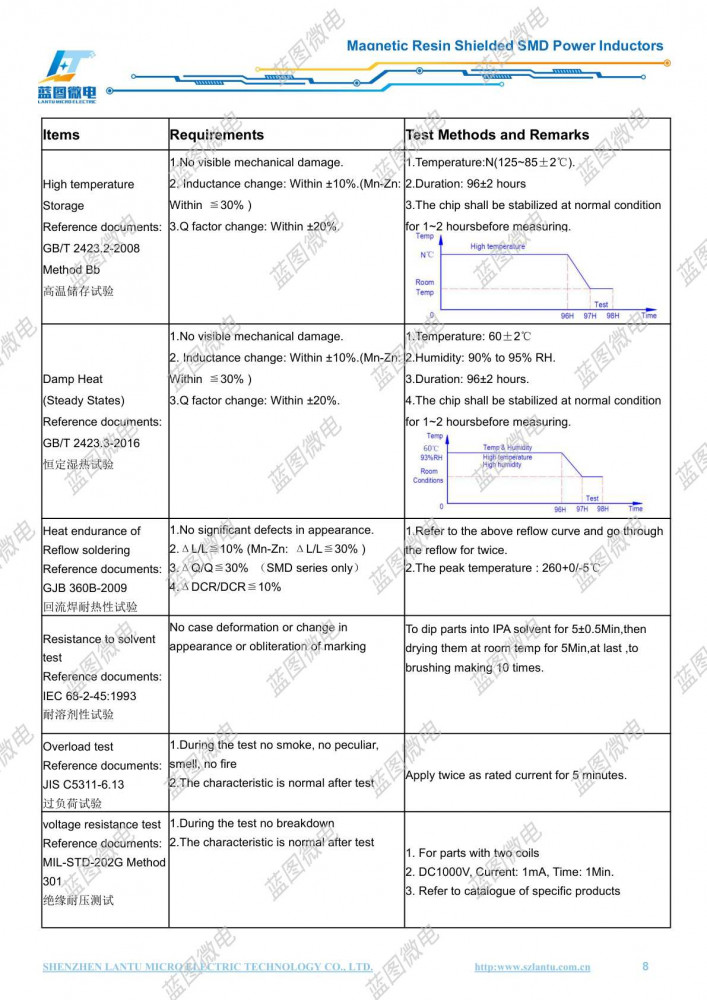 SNR5040-471MT datasheet page 8