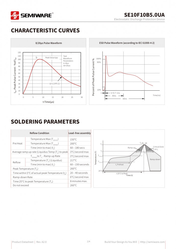 SE10F10B5.0UA datasheet page 2