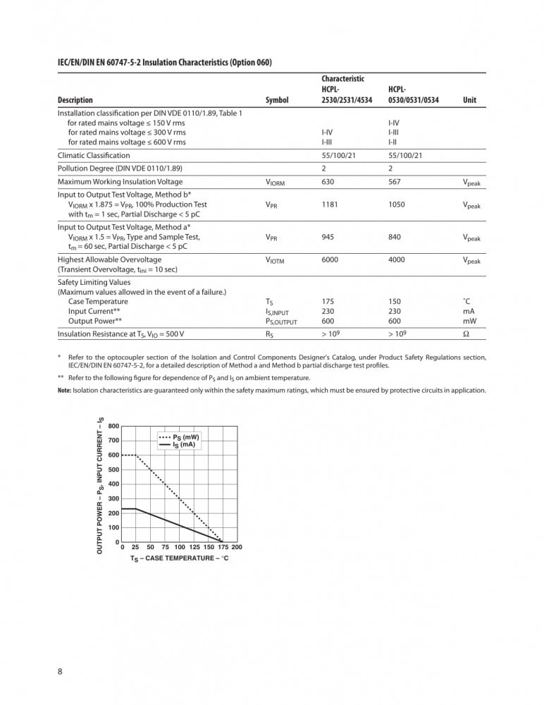 HCPL-0531 datasheet page 8