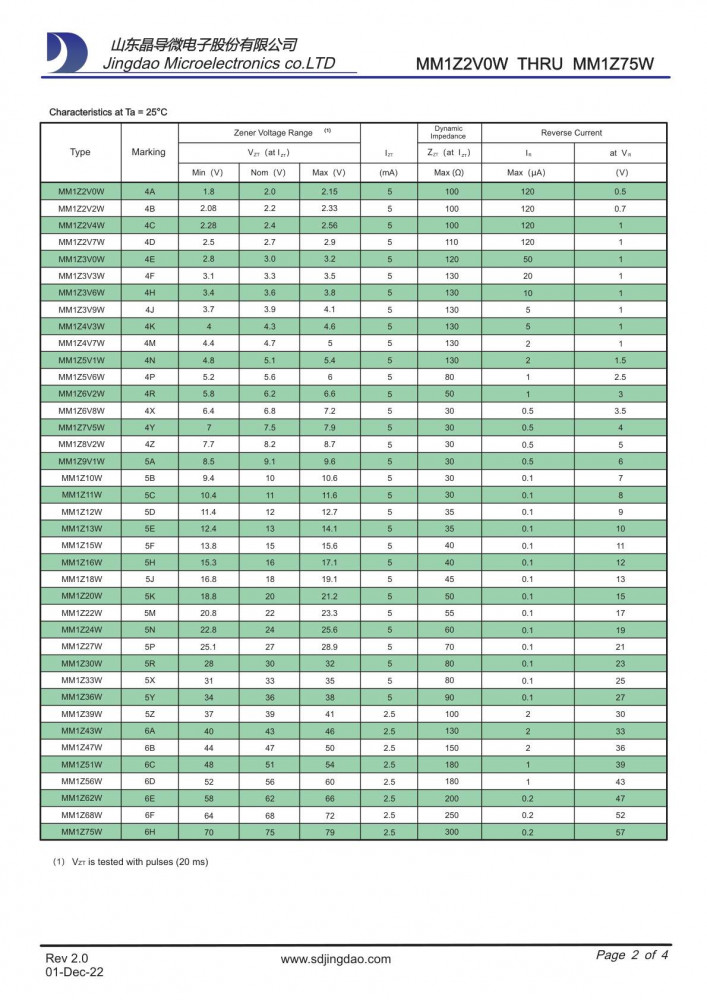 MM1Z9V1W datasheet page 2