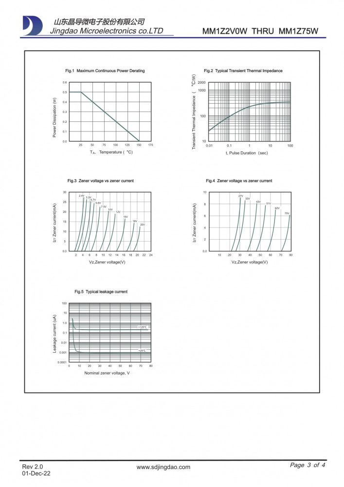 MM1Z9V1W datasheet page 3