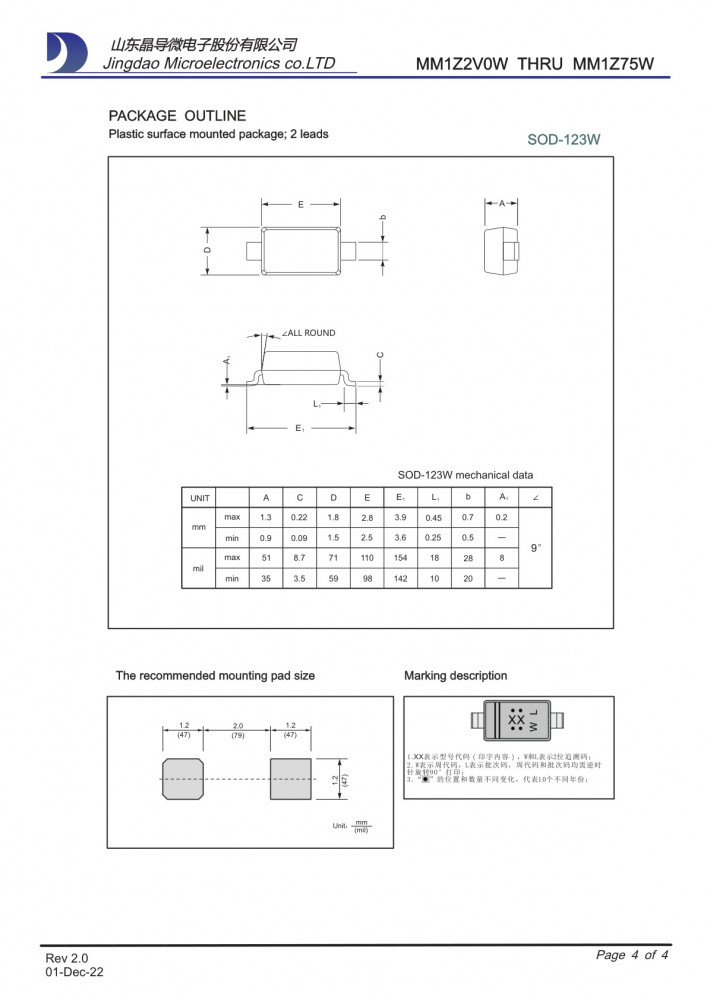 MM1Z9V1W datasheet page 4