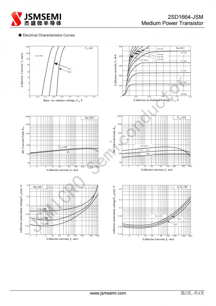 2SD1664-JSM datasheet page 2