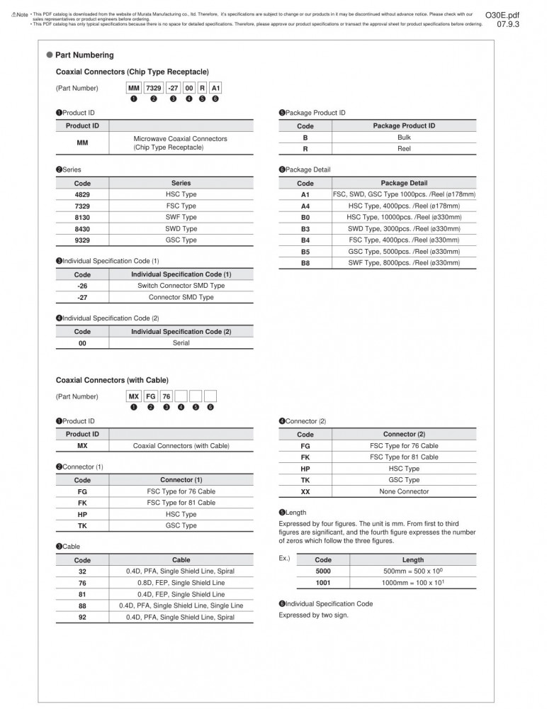 MM126036 technical catalog page 4