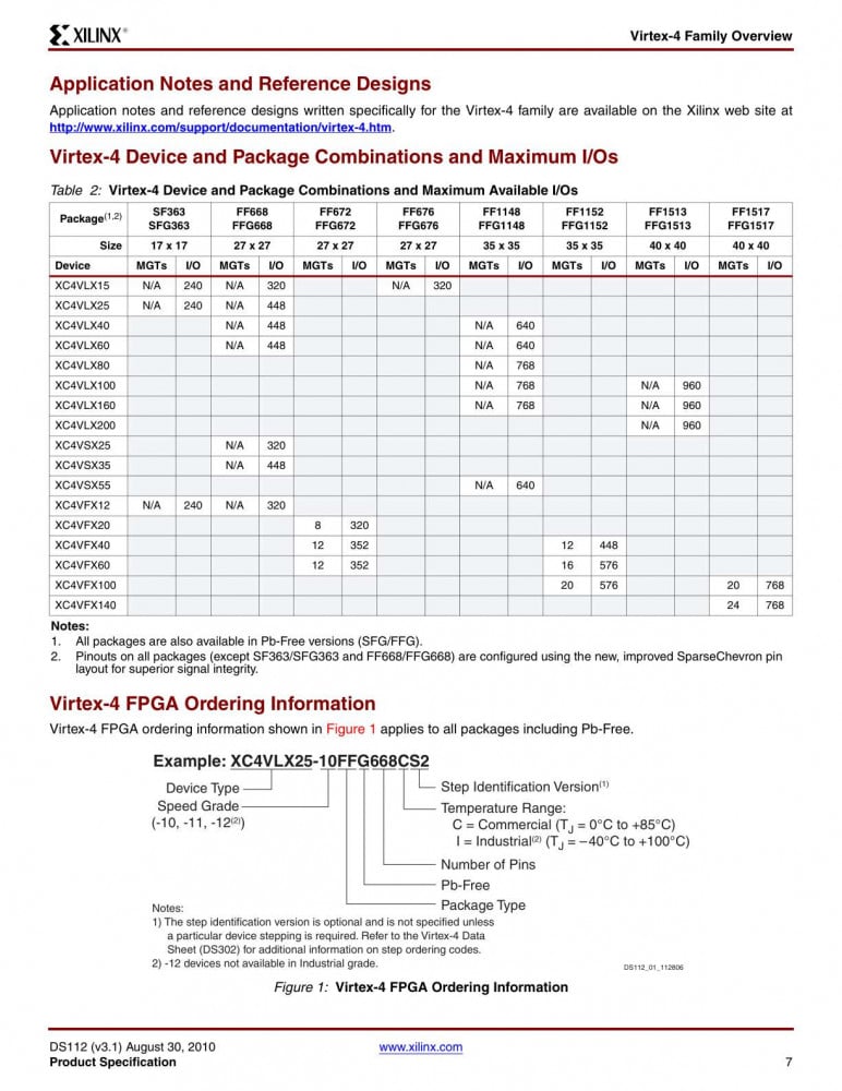 Virtex-4 documentation page 7