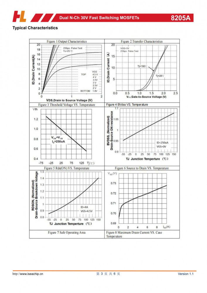 HL 8205A datasheet page 3