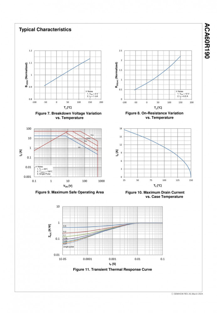 ACA60R190 technical document page 4