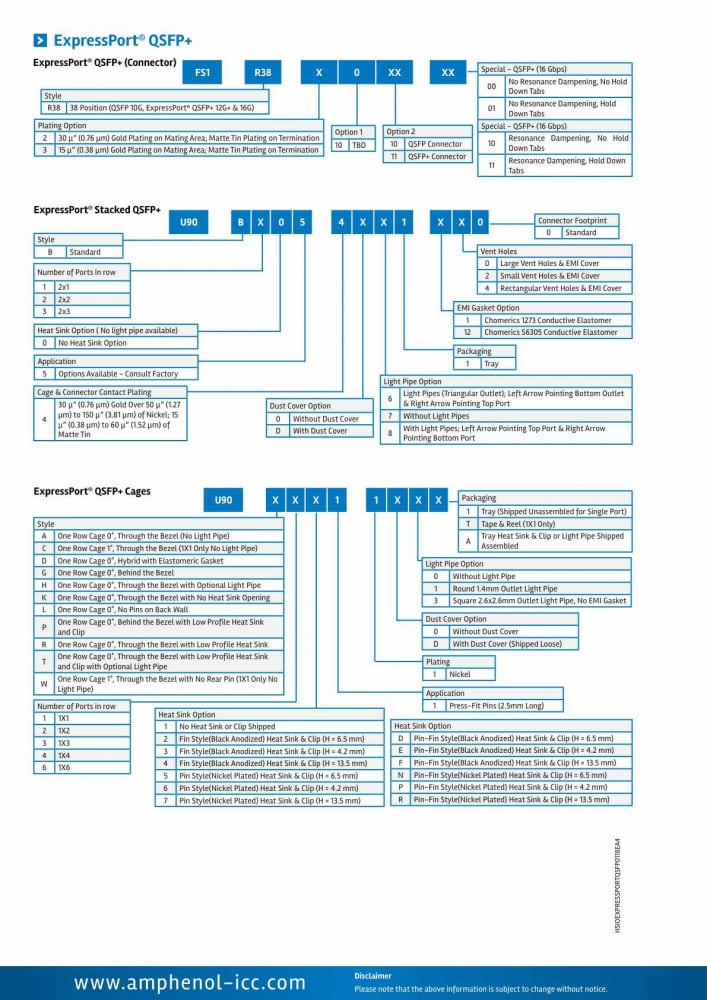 Amphenol ExpressPort QSFP+ technical document page 2