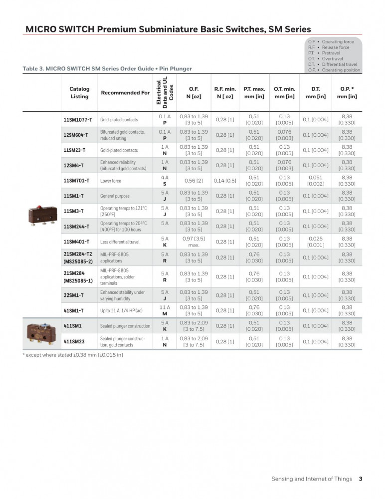 Honeywell SM Series datasheet page 3