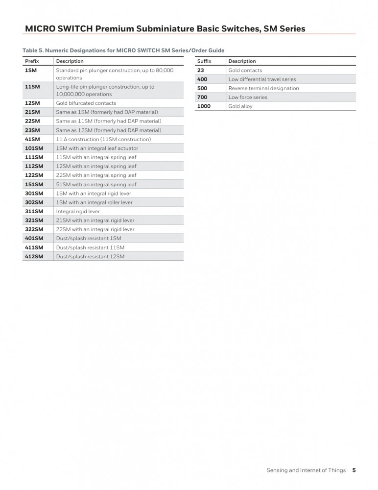 Honeywell SM Series datasheet page 5