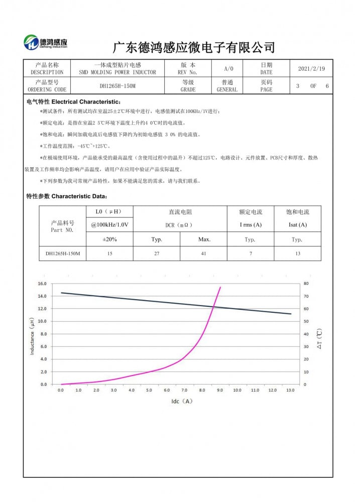 DH1265H-150M approval document page 4
