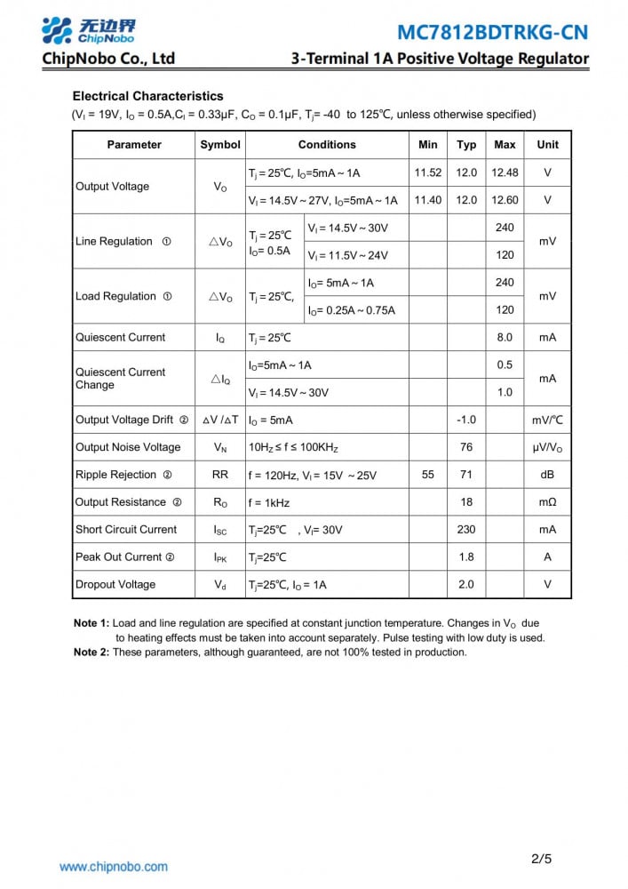 MC7812BDTRKG-CN datasheet page 2