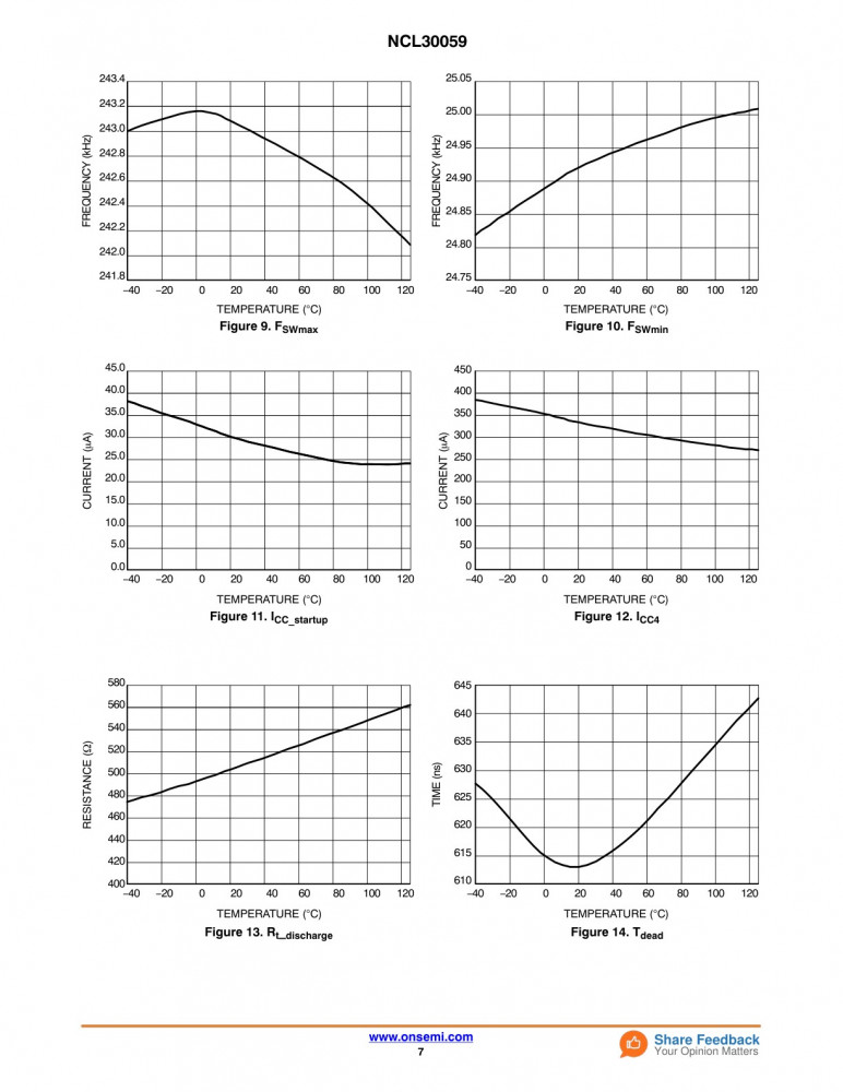 NCL30059 datasheet page 7